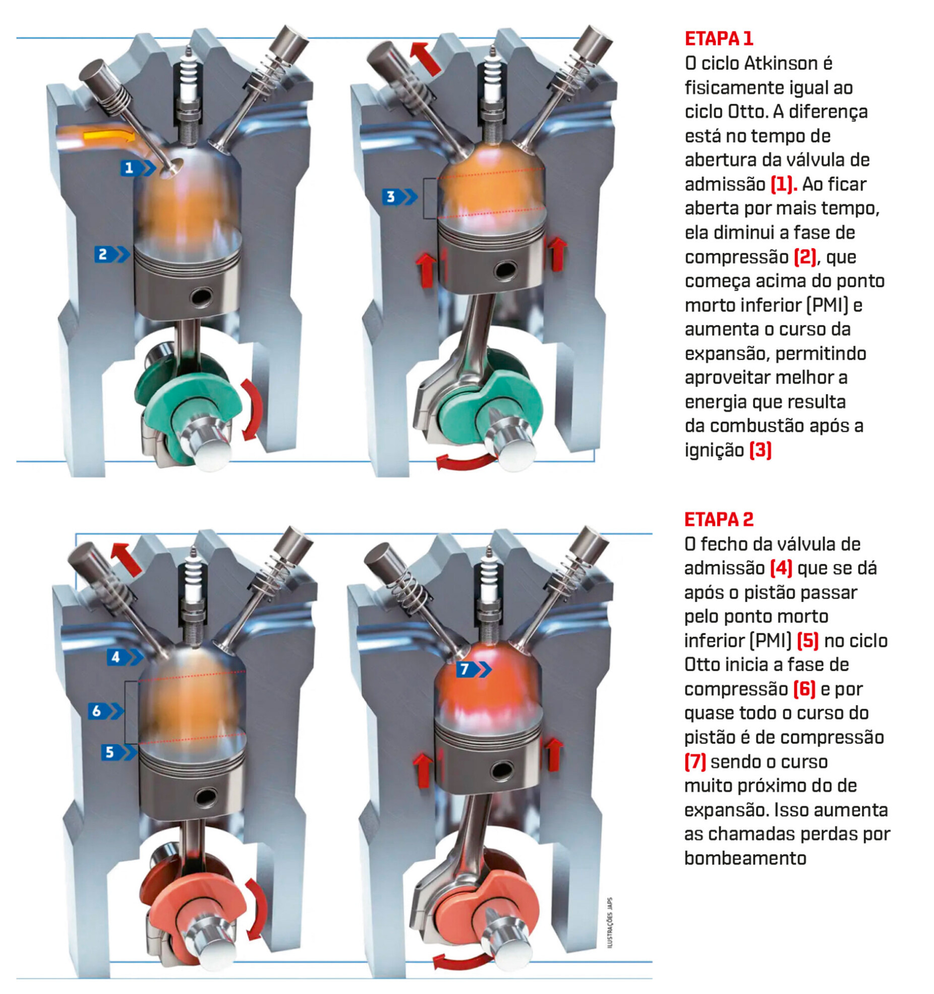 Ciclos Miller, Atkinson e Budack: como funcionam - Turbo
